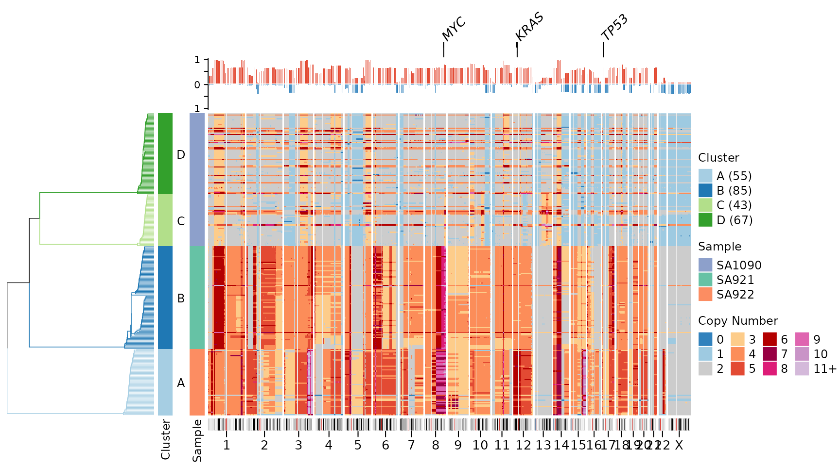Advanced Heatmap Visualization • signals