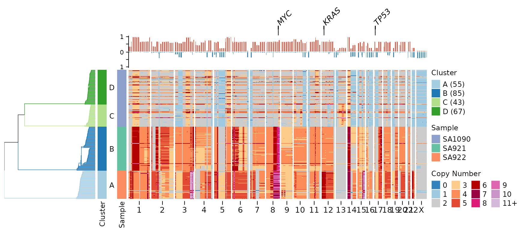 Advanced Heatmap Visualization • signals